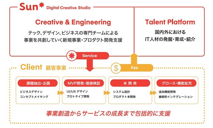 Sun AsteriskのBBスタンスとIPO評価！DX関連IPO | IPO初値予想 IPO株ビギナーの投資日誌