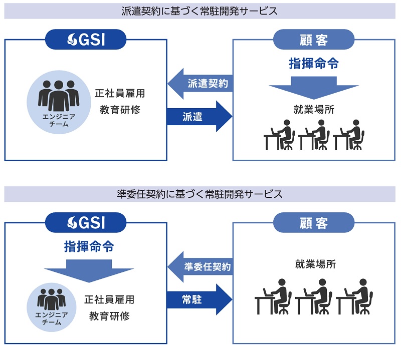 GSIのIPO評価とBBスタンス！札証本則IPO | IPO初値予想 IPO株ビギナーの投資日誌