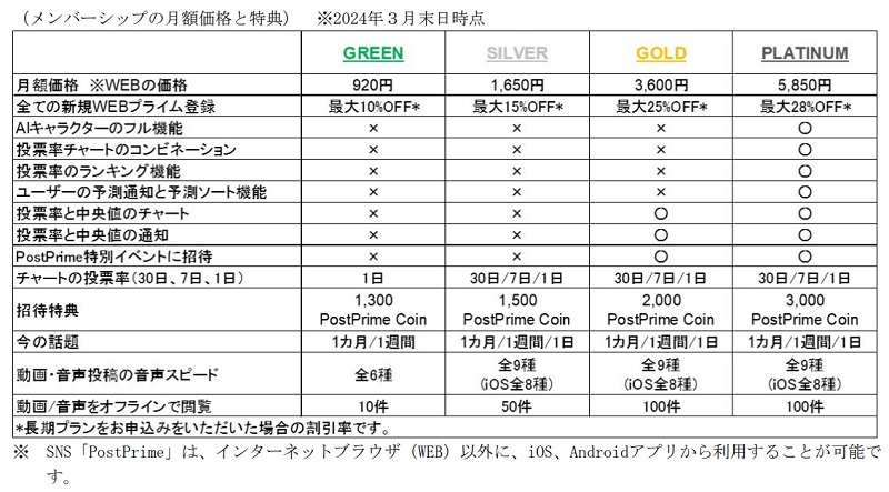 PostPrimeのIPO評価とBBスタンス！SNS「PostPrime」を運営 | IPO初値予想 IPO株ビギナーの投資日誌