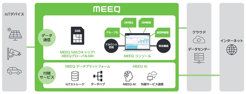 ミークIPOのBBスタンスとIPO評価！IoT関連IPO | IPO初値予想 IPO株ビギナーの投資日誌