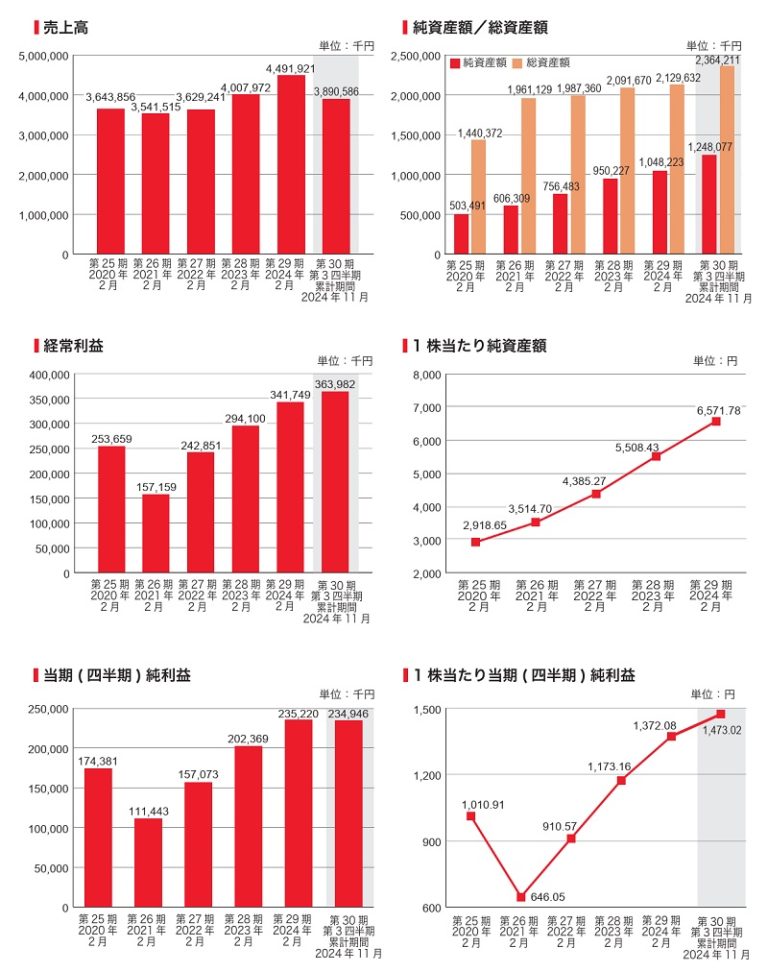 パパネッツIPOのBBスタンスとIPO評価！不動産管理サポートIPO | IPO初値予想 IPO株ビギナーの投資日誌