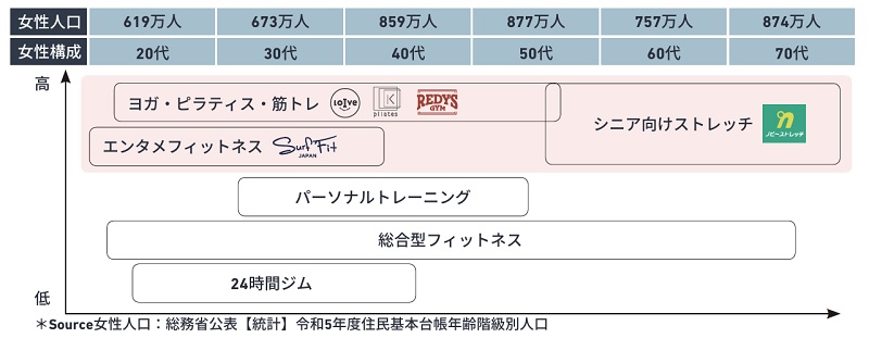 LIFE CREATEのIPO評価とBBスタンス！女性向けフィットネスIPO | IPO初値予想 IPO株ビギナーの投資日誌