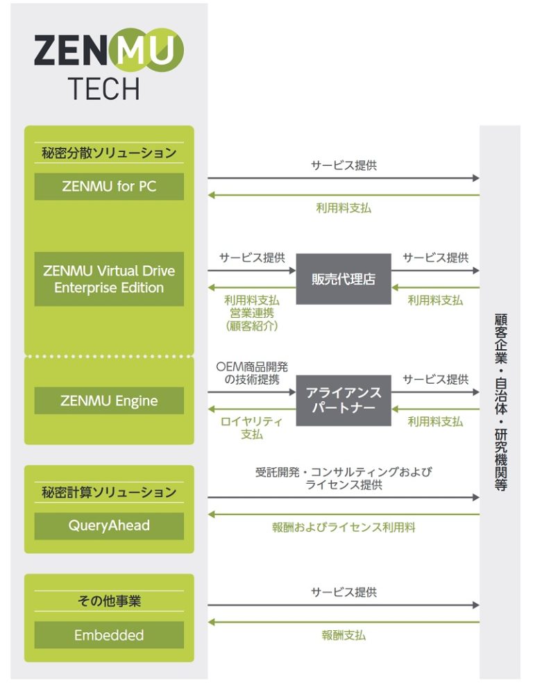 ZenmuTechのIPO評価とBBスタンス！セキュリティ関連IPO | IPO初値予想 IPO株ビギナーの投資日誌
