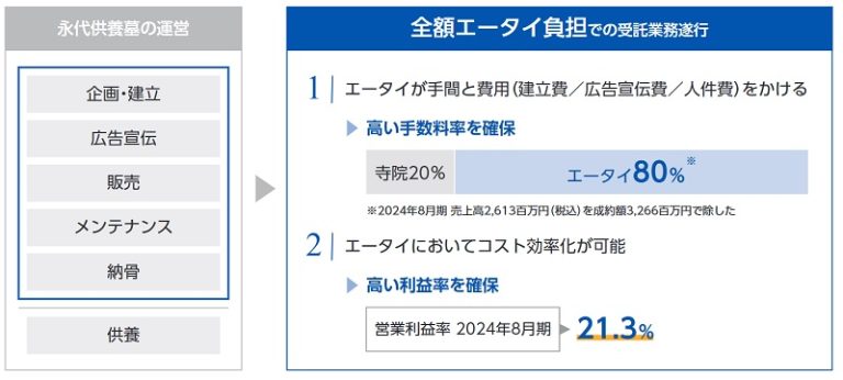 エータイIPOのBBスタンスとIPO評価！永代供養関連IPO | IPO初値予想 IPO株ビギナーの投資日誌