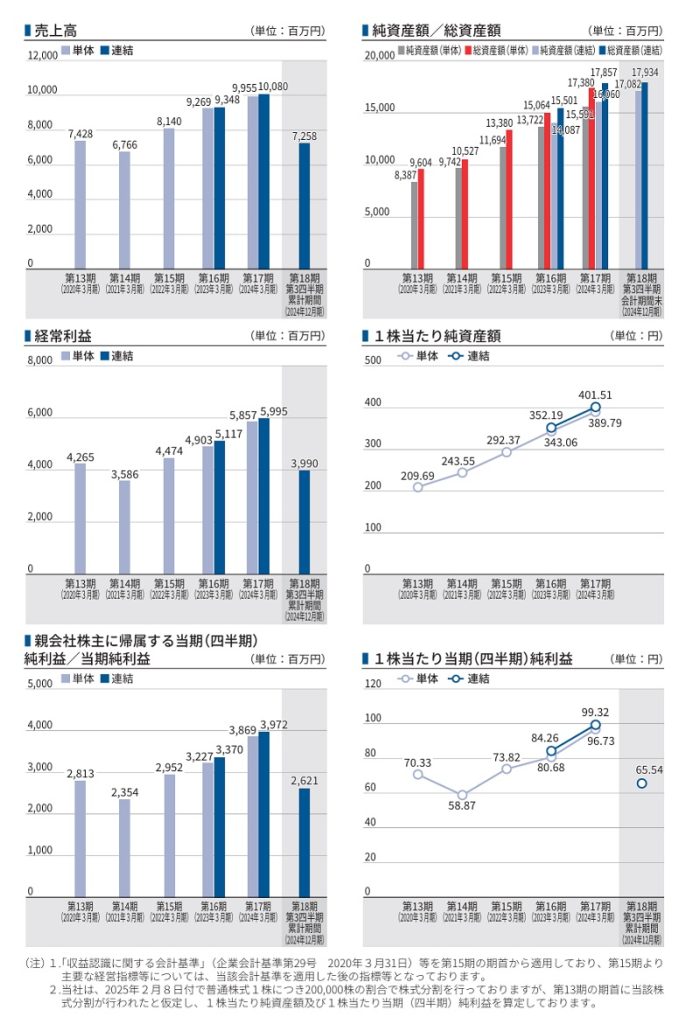 北里コーポレーションIPOのBBスタンスとIPO評価！不妊治療関連IPO | IPO初値予想 IPO株ビギナーの投資日誌