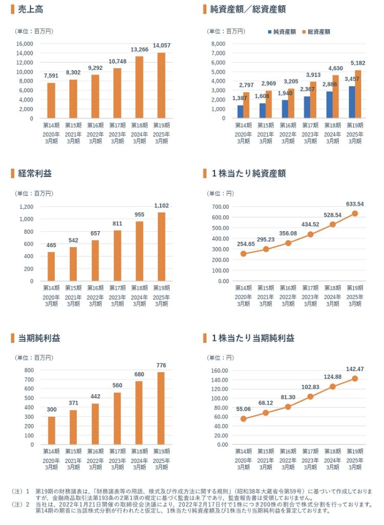 ウェルネス・コミュニケーションズのIPO評価とBBスタンス！ウェルネス・サービスIPO | IPO初値予想 IPO株ビギナーの投資日誌