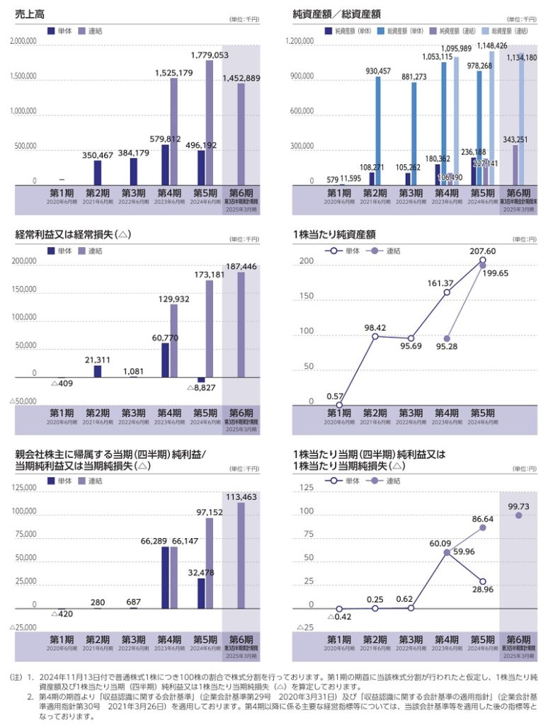 かがやきホールディングスIPOのBBスタンスとIPO評価！コンサル関連IPO | IPO初値予想 IPO株ビギナーの投資日誌