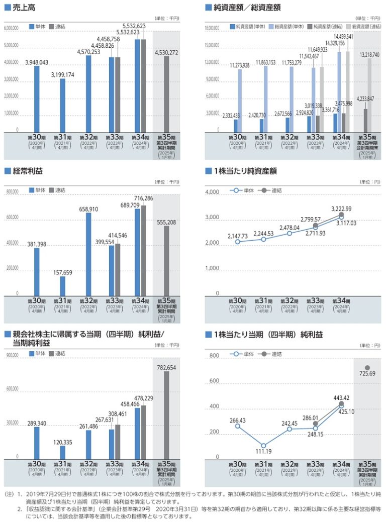 山忠IPOのBBスタンスとIPO評価！不動産関連IPO | IPO初値予想 IPO株ビギナーの投資日誌
