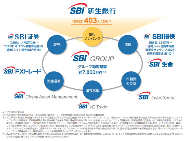 SBI新生銀行IPOのBBスタンスとIPO評価！再上場IPO | IPO初値予想 IPO株ビギナーの投資日誌