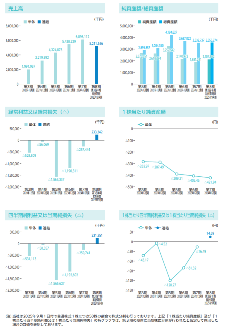ミラティブIPOのBBスタンスとIPO評価！ゲーム配信IPO | IPO初値予想 IPO株ビギナーの投資日誌