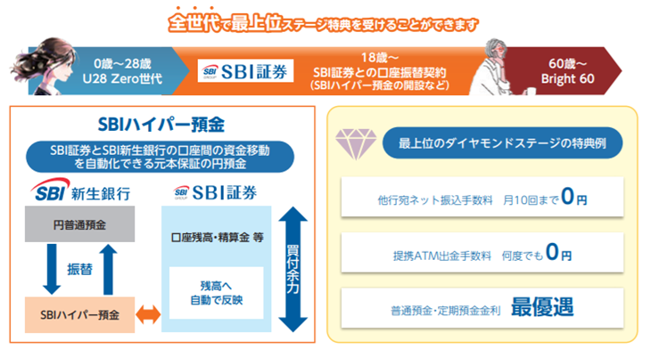 SBI新生銀行IPOのBBスタンスとIPO評価！再上場IPO | IPO初値予想 IPO株ビギナーの投資日誌