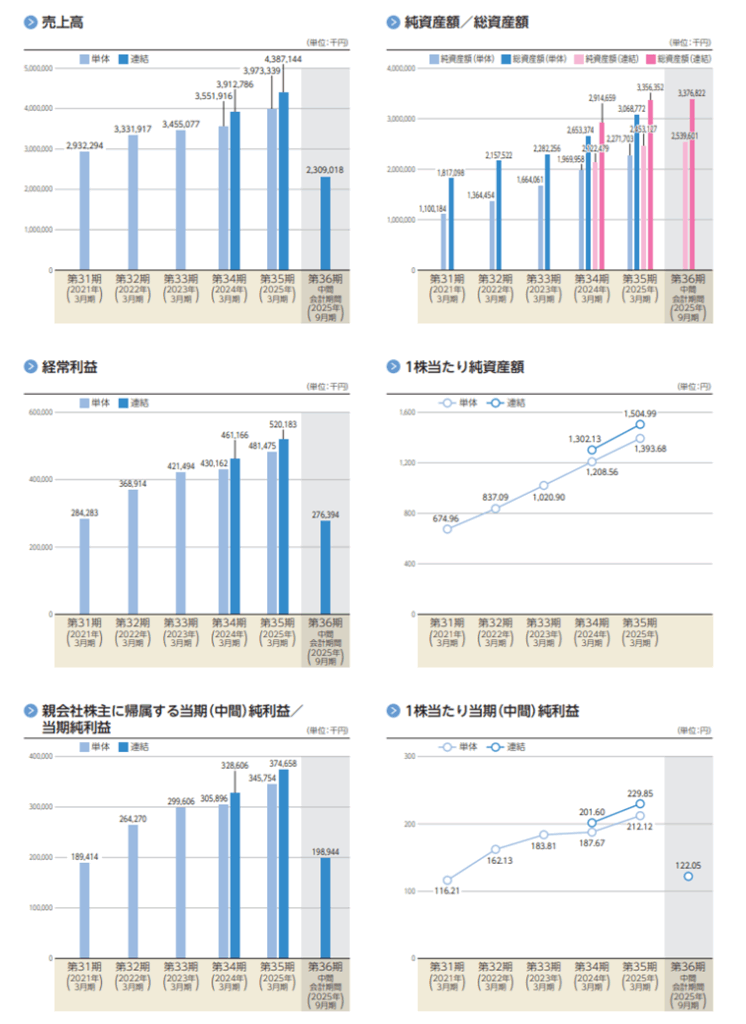 テラテクノロジーIPOのBBスタンスとIPO評価！システム開発IPO | IPO初値予想 IPO株ビギナーの投資日誌