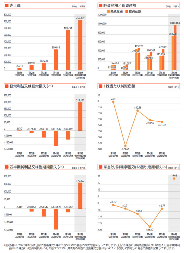 フツパーIPOのBBスタンスとIPO評価！AI関連IPO | IPO初値予想 IPO株ビギナーの投資日誌